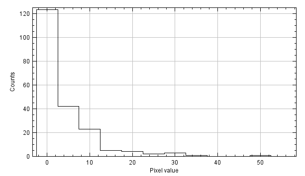 Histogram in ImageJ - Image Analysis - Image.sc Forum