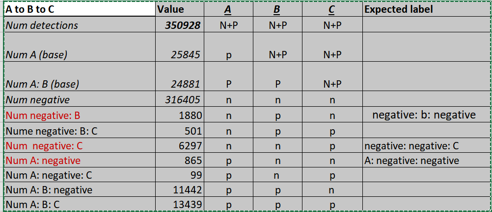 Interpreting Qupath composite classifier data table and labels - Image Analysis - Image.sc Forum