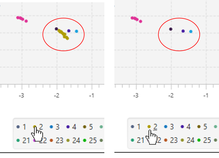JavaFx scatter plot for ImageJ... a working example - Development - Image.sc Forum