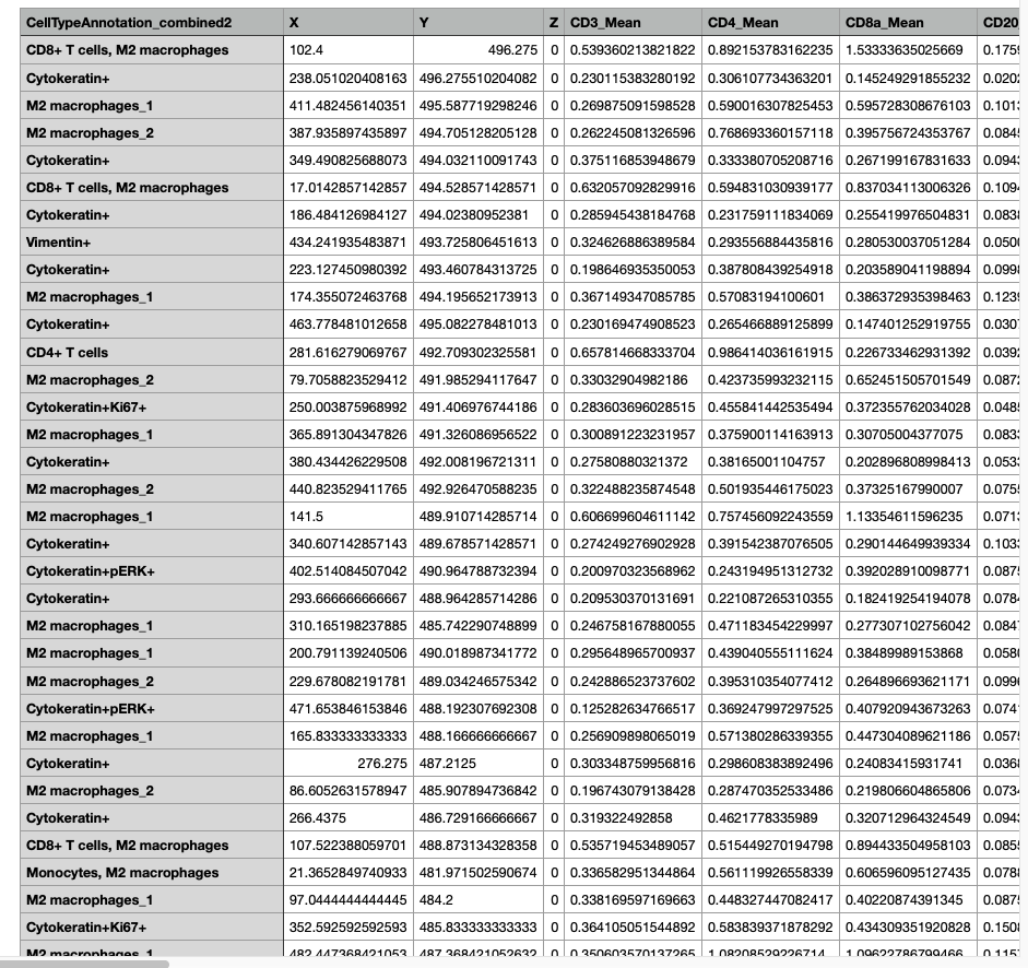 Cytomap import data issue - Usage & Issues - Image.sc Forum