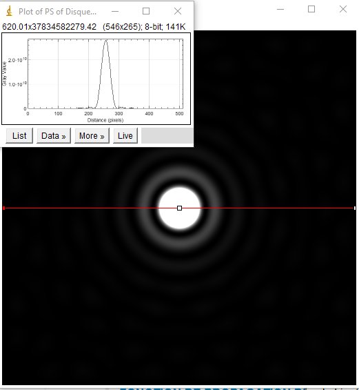 Simulating diffraction patterns using ImageJ - Image Analysis - Image ...