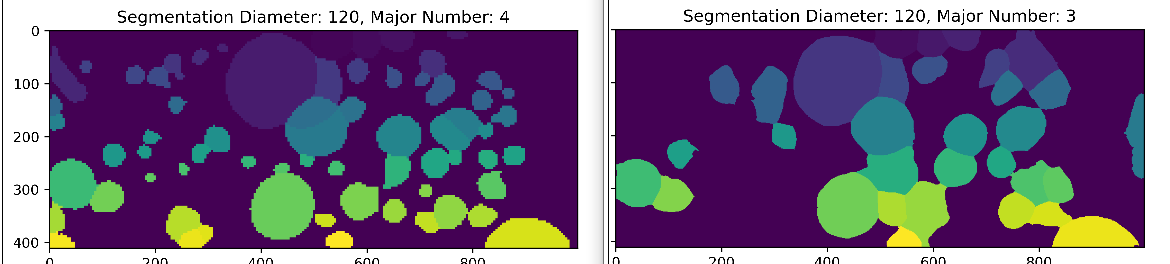 Cellpose4 (Cellpose-SAM) tests - Image Analysis - Image.sc Forum