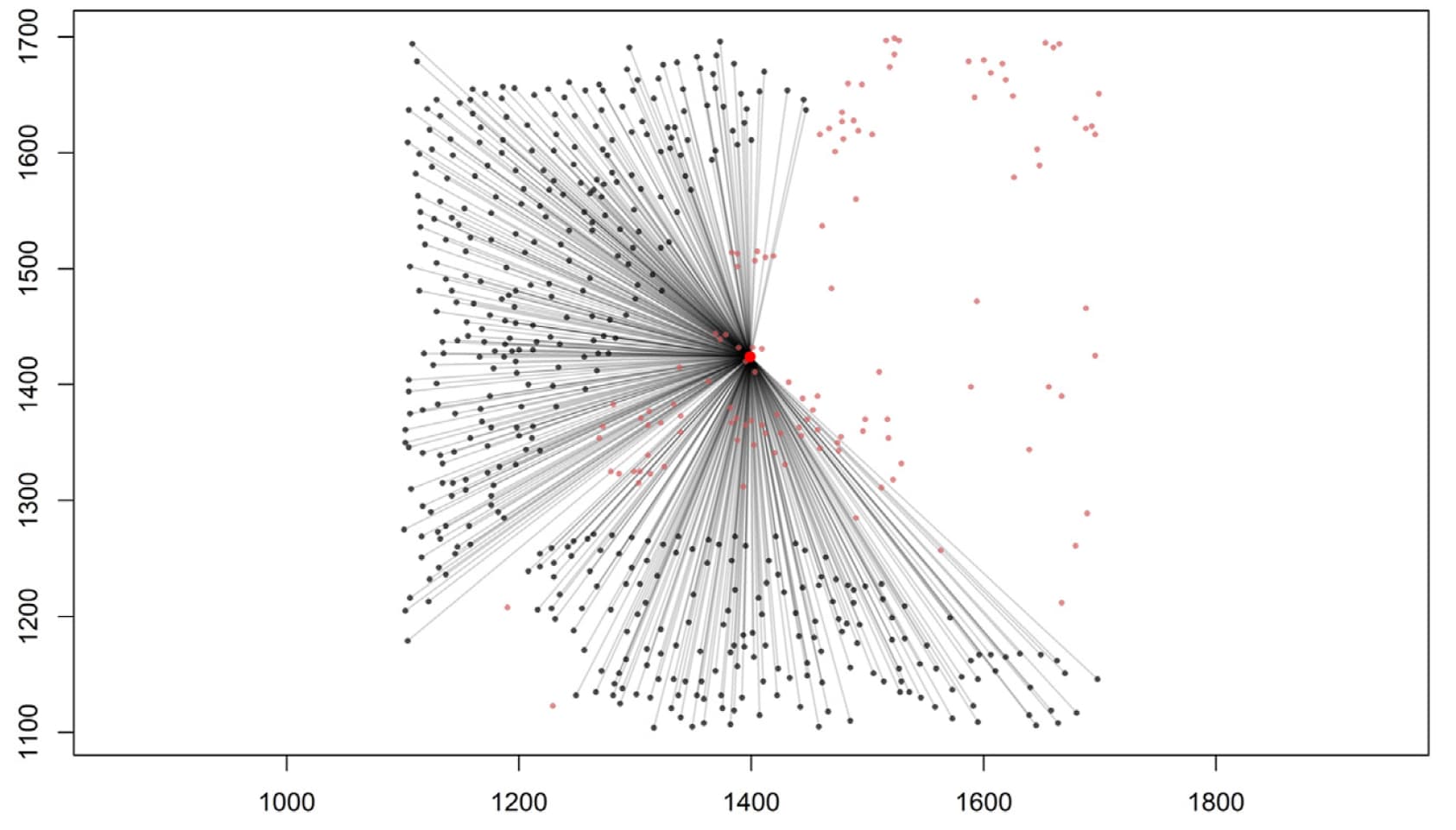 Calculating distance between two predefined cell phenotypes in cytomap - Image Analysis - Image ...