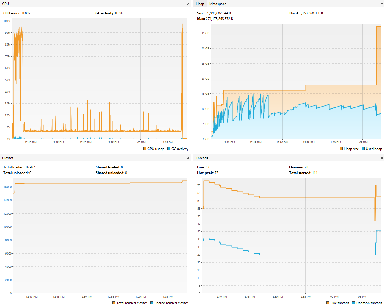 Can creating detections from pixel classifier be made to run faster? - Image Analysis - Image.sc ...