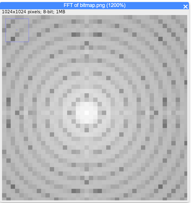Simulating Diffraction Patterns Using Imagej Image Analysis Imagesc Forum
