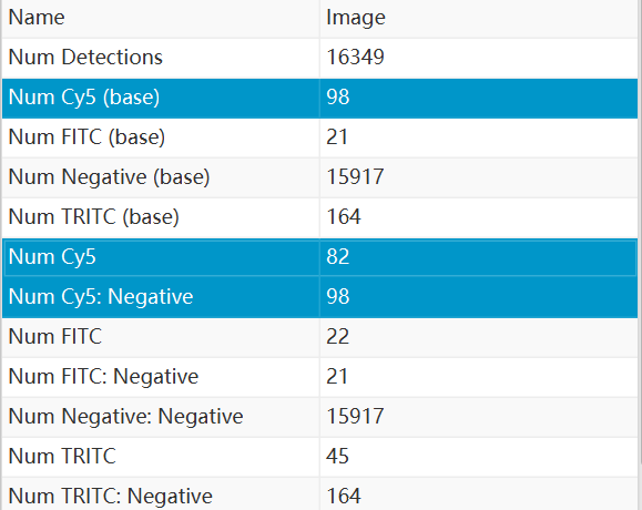 Interpretation Of Qupath Object Classifier Data Image Analysis Image Sc Forum