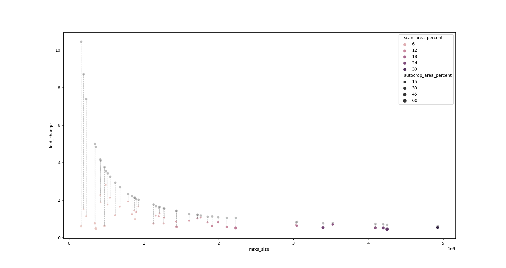 Writing QuPath/Bio-Formats compatible pyramidal image with libvips - Development - Image.sc Forum