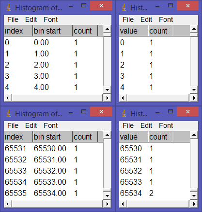 Histogram List of 16bit images - Usage & Issues - Image.sc Forum