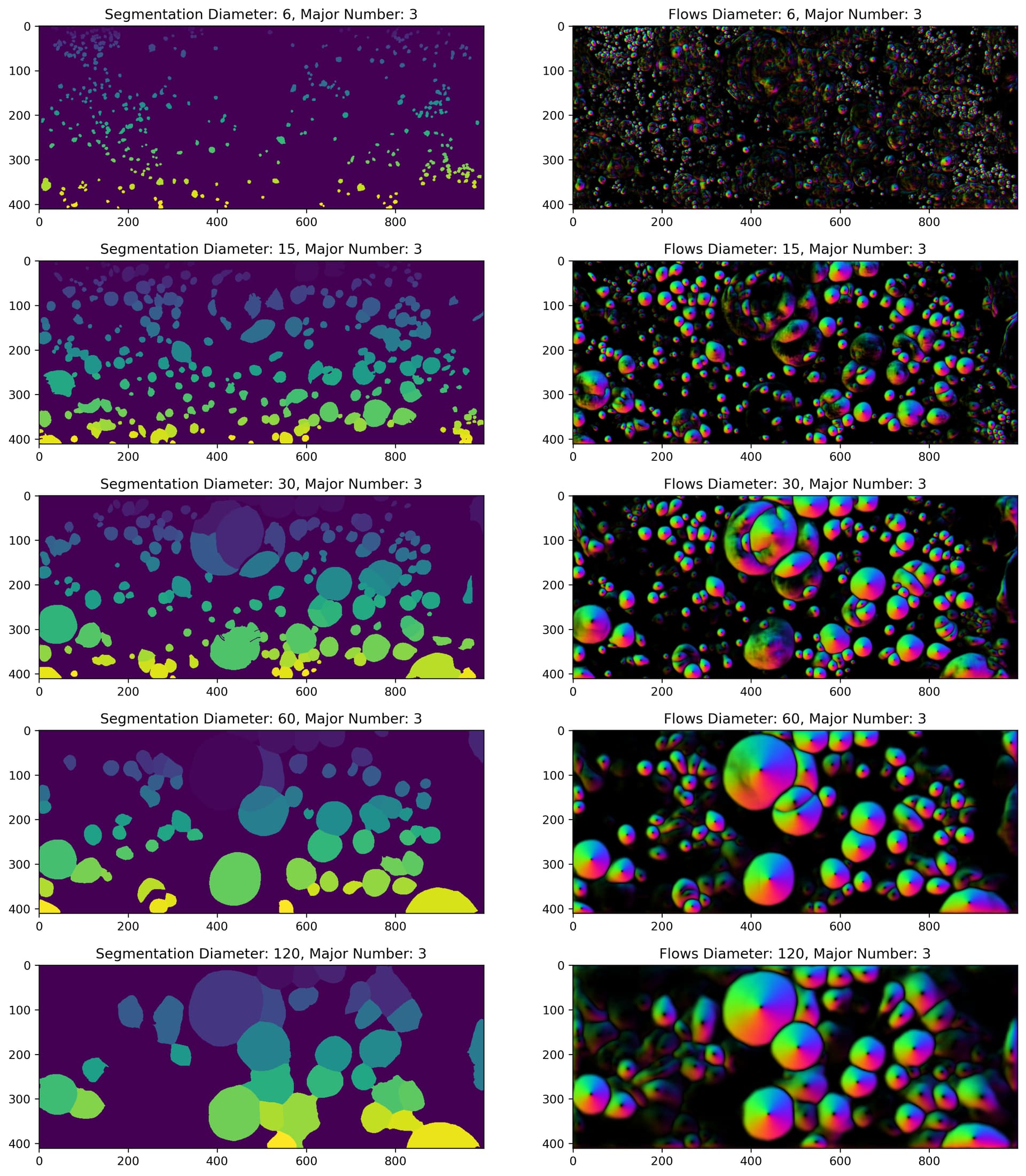 Cellpose4 (Cellpose-SAM) tests - Image Analysis - Image.sc Forum