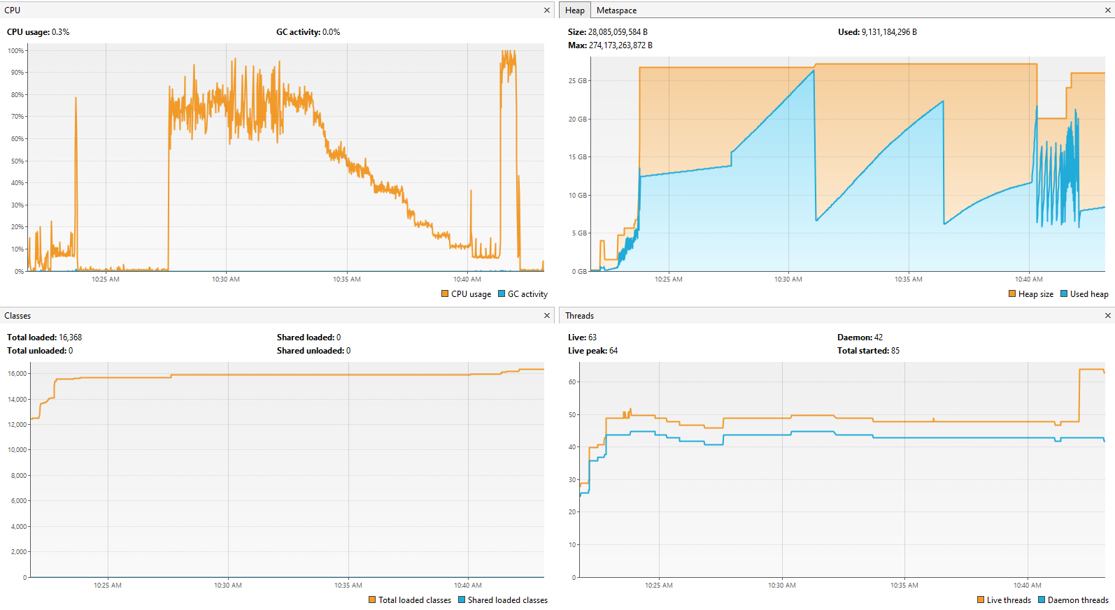 Can creating detections from pixel classifier be made to run faster? - Image Analysis - Image.sc ...