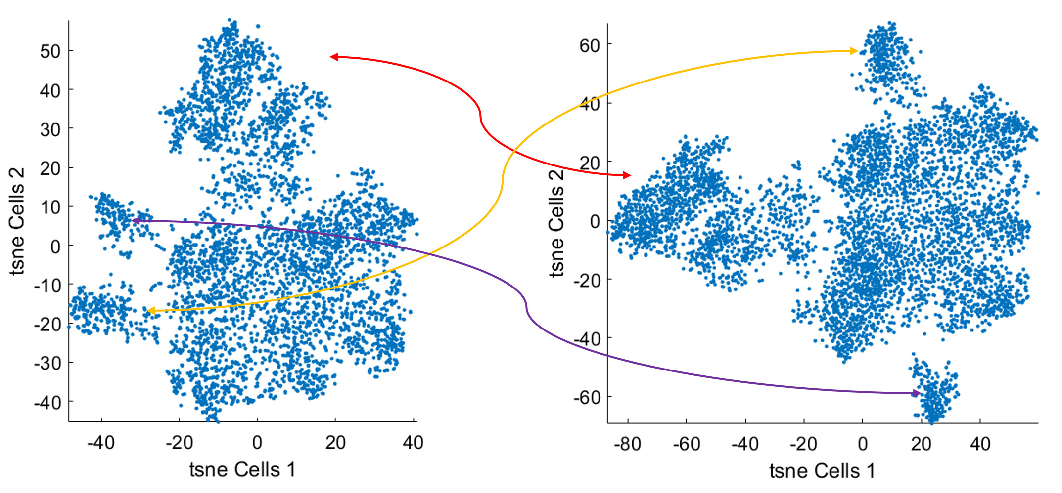 Won't you be my neighbor? CytoMAP for multiplex tissue microenvironment analysis - Image ...