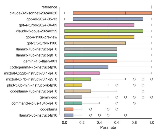 Preprint alert 🚨 and call for contributions: LLMs for Bio-Image Analysis - Announcements - Image ...