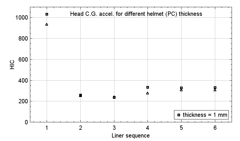Why the legend is not complete? - Image Analysis - Image.sc Forum