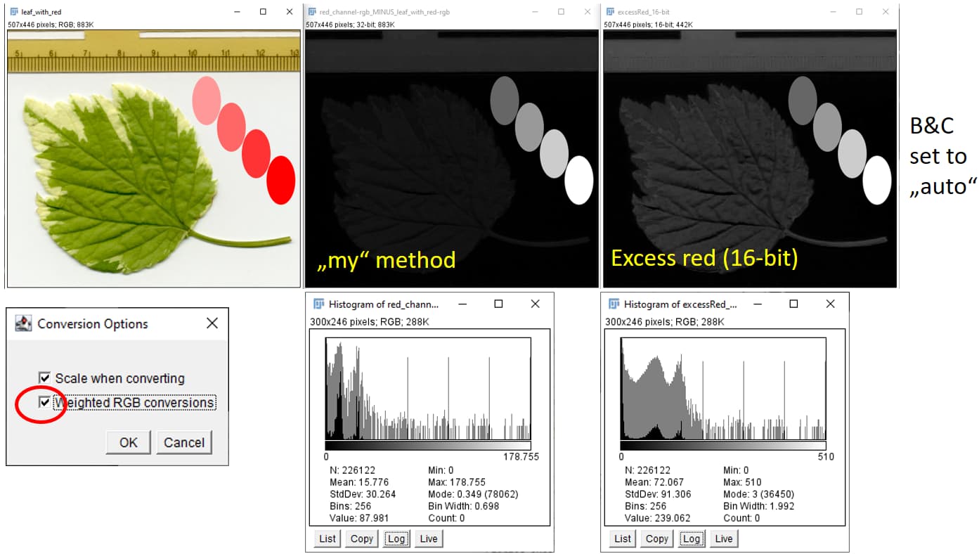Extracting "red" from an RGB image (and quantify the "redness") - Image ...