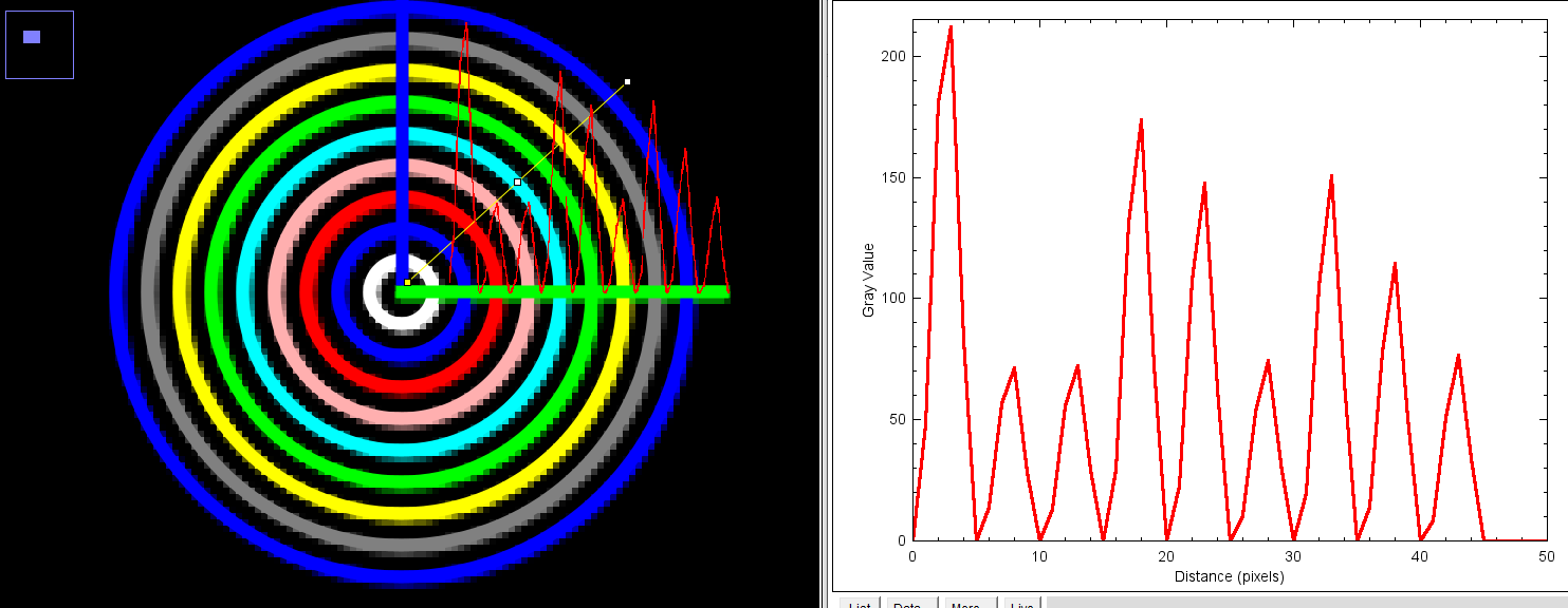 Plot profile (inside the actual image) - Image Analysis - Image.sc Forum