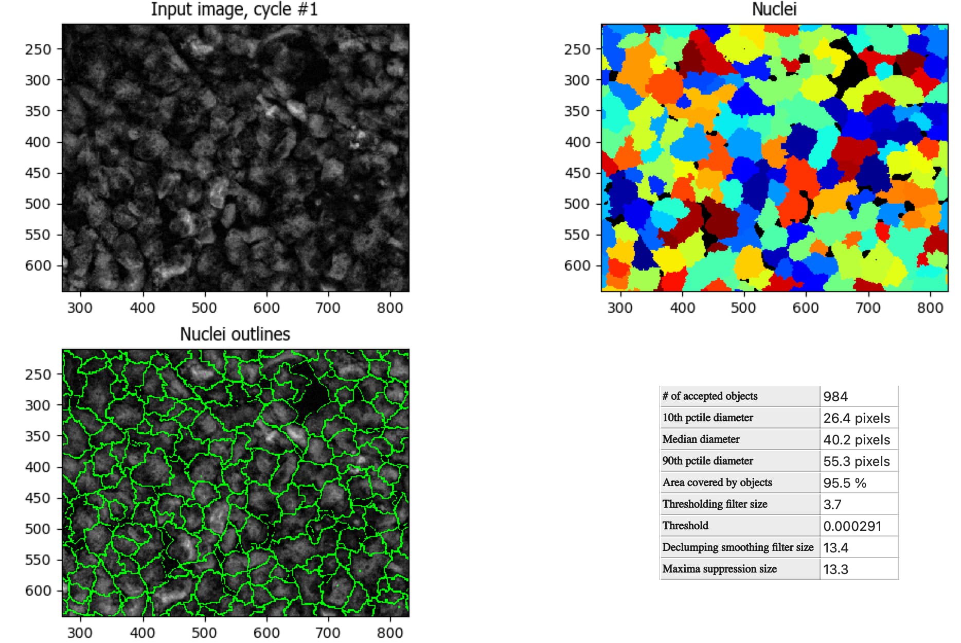 Quantification of Ki67+ Nuclei for proliferation analysis - Image Analysis - Image.sc Forum