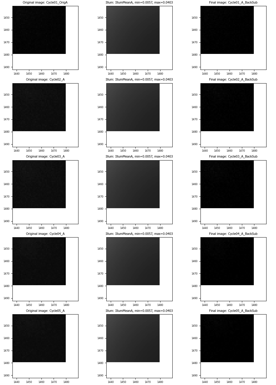 CellProfiler ImageMath Error - Image Analysis - Image.sc Forum