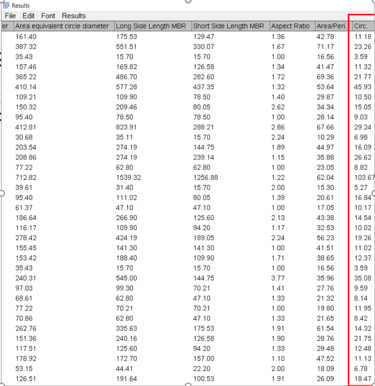 Equivalent Circular Diameter in ImageJ - Image Analysis - Image.sc Forum
