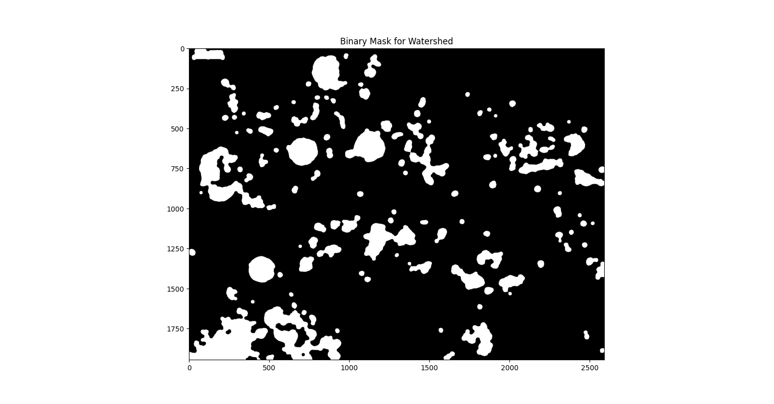 Cell Counting Logic in Python - Image Analysis - Image.sc Forum