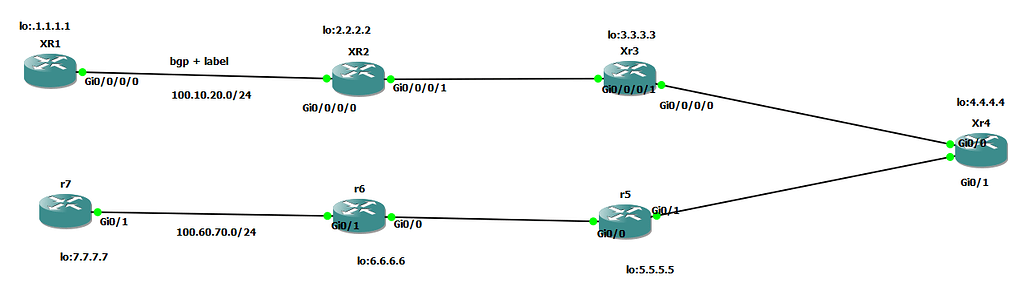 Bgp+label config - CCIE Service Provider v5.0 - INE Community