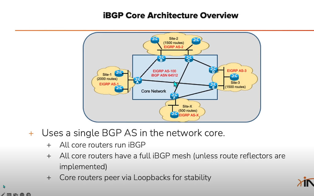 Layer one connectivity between the core routers in the iBGP domain ...