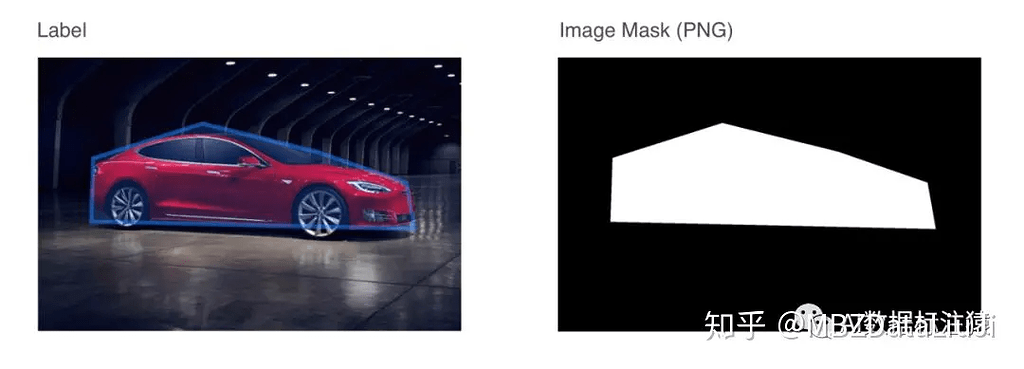 Create Mask Image For U Net Annotate Labelbox Community