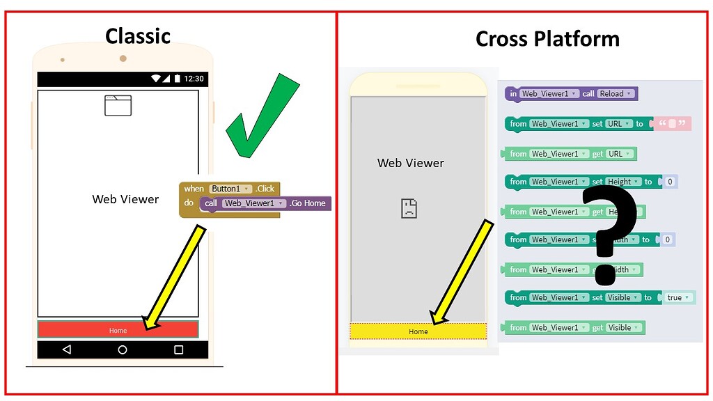 Call Web Viewer go home not Work - Questions about Thunkable - Community