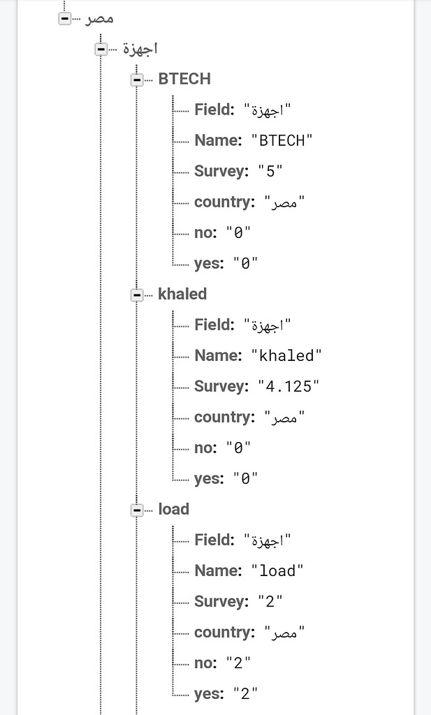 Get Highest Value Questions About Thunkable Community