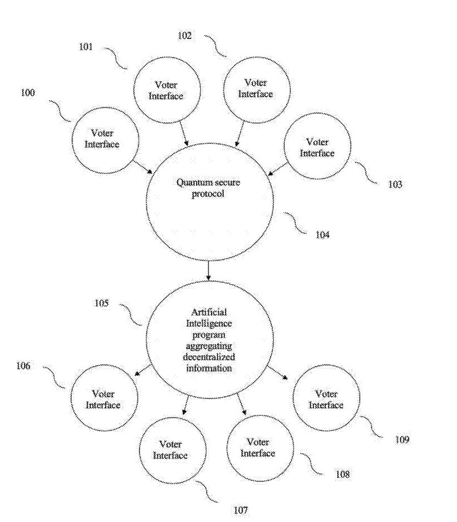 New Choice Coin Voting Patent Application on Algorand - Governance ...