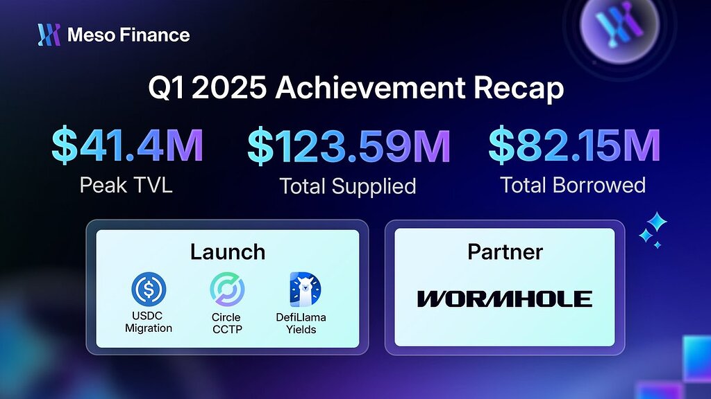Meso Finance Q1 2025 Recap: Breaking Ground on Aptos - Ecosystem - Aptos Forum