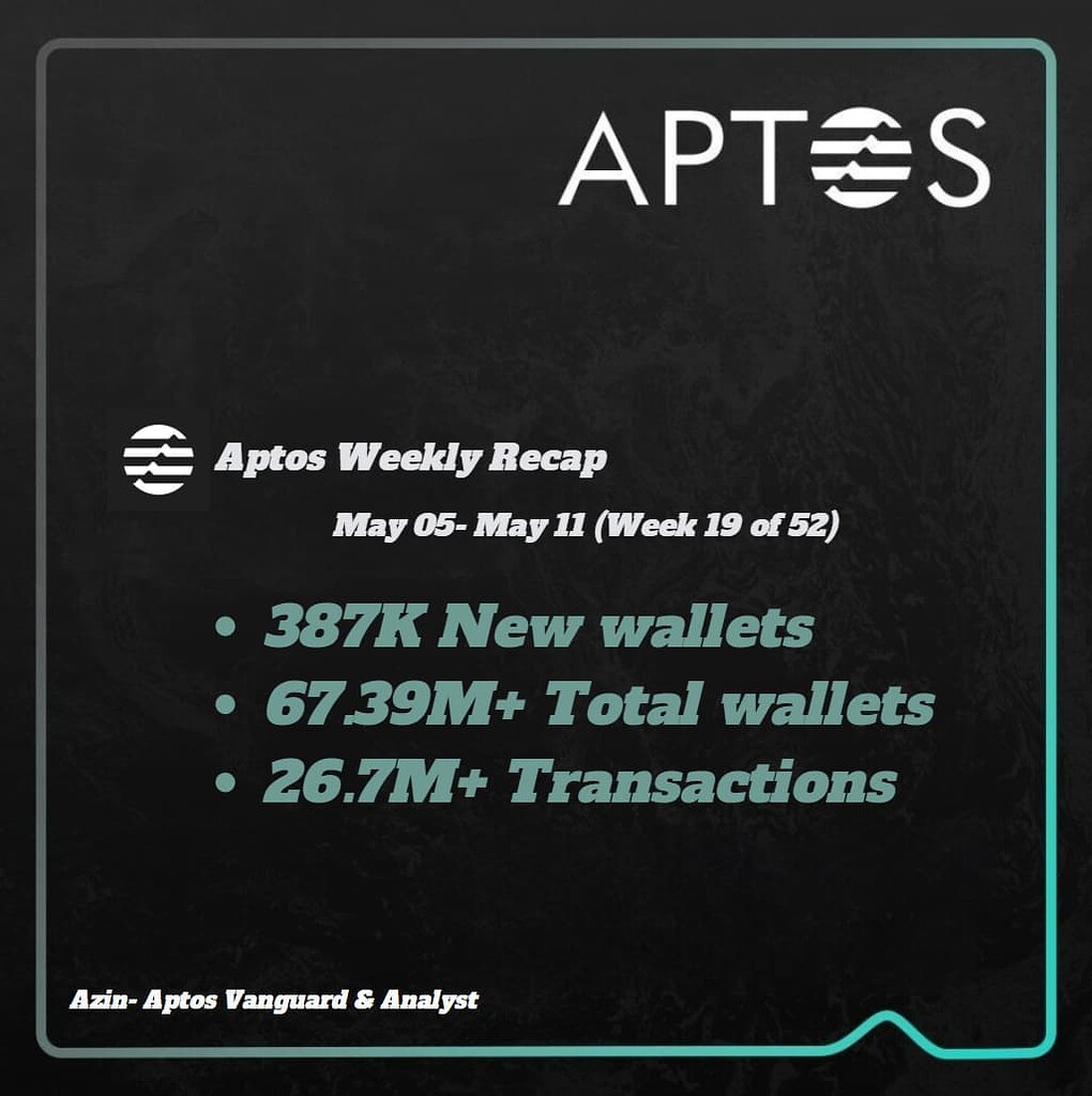 Aptos Weekly Recap [May 05- May 11, 2025] - Ecosystem - Aptos Forum