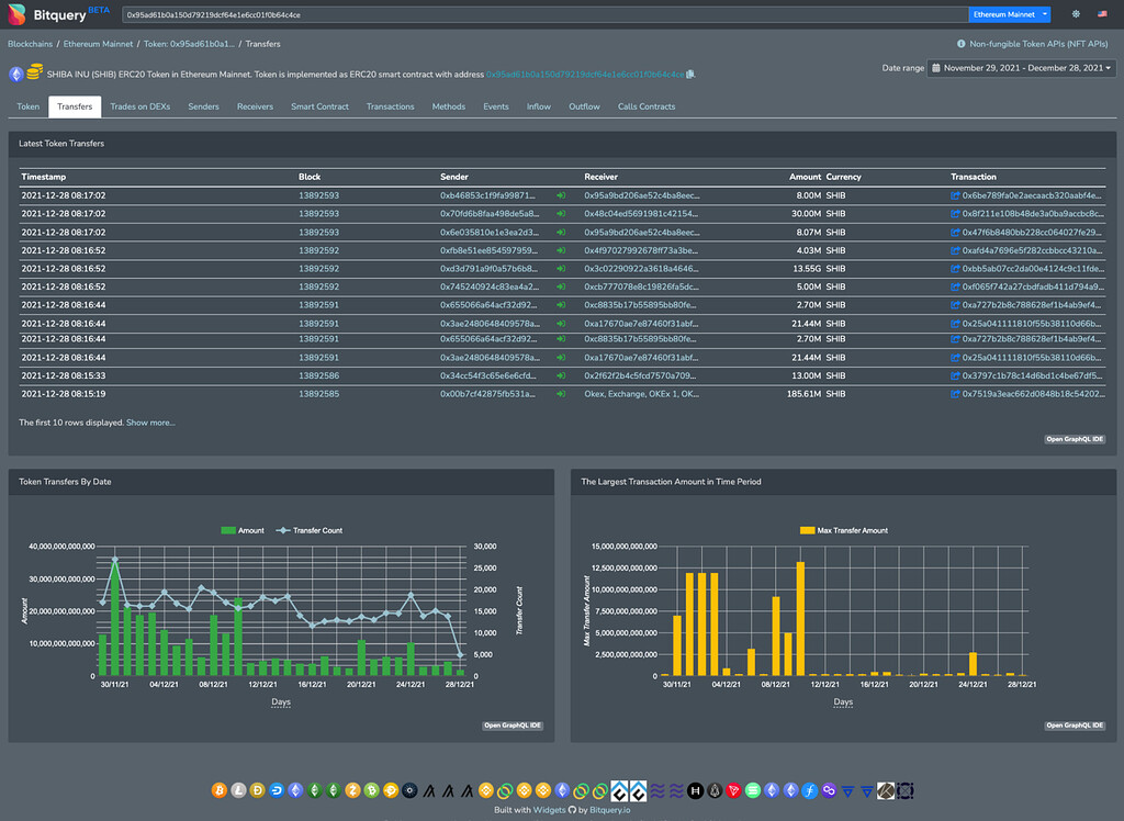 Blockchain Data Widgets | Blockchain Widgets - GraphQL Tutorials - Bitquery