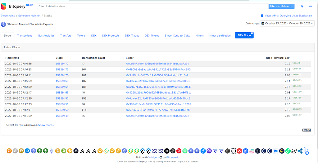 A Beginner's Guide To Exploring Ethereum Mainnet Data - GraphQL Tutorials - Bitquery