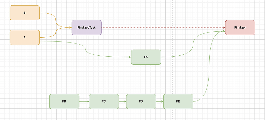 Enhanced Gradle Critical Path - Build Cache - Bitrise Discussions