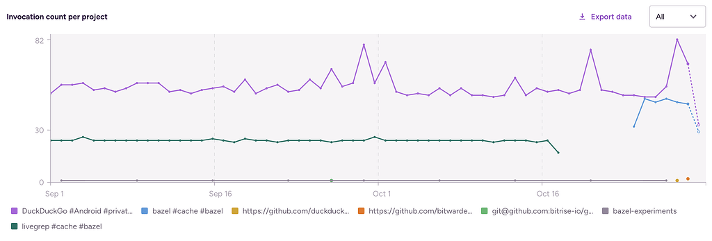 Introducing: Build Cache Insights (Public Beta) - Build Cache - Bitrise Discussions