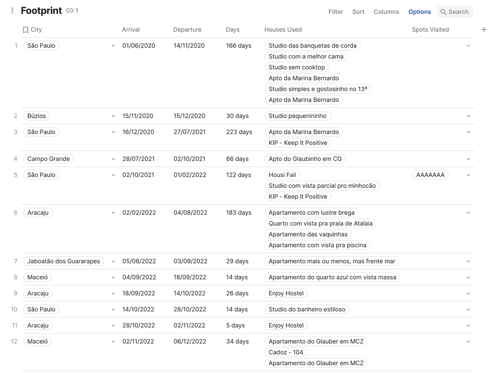 Set A Checkbox True If The Name Of The Row Is Present In Another Table Coda Maker Community