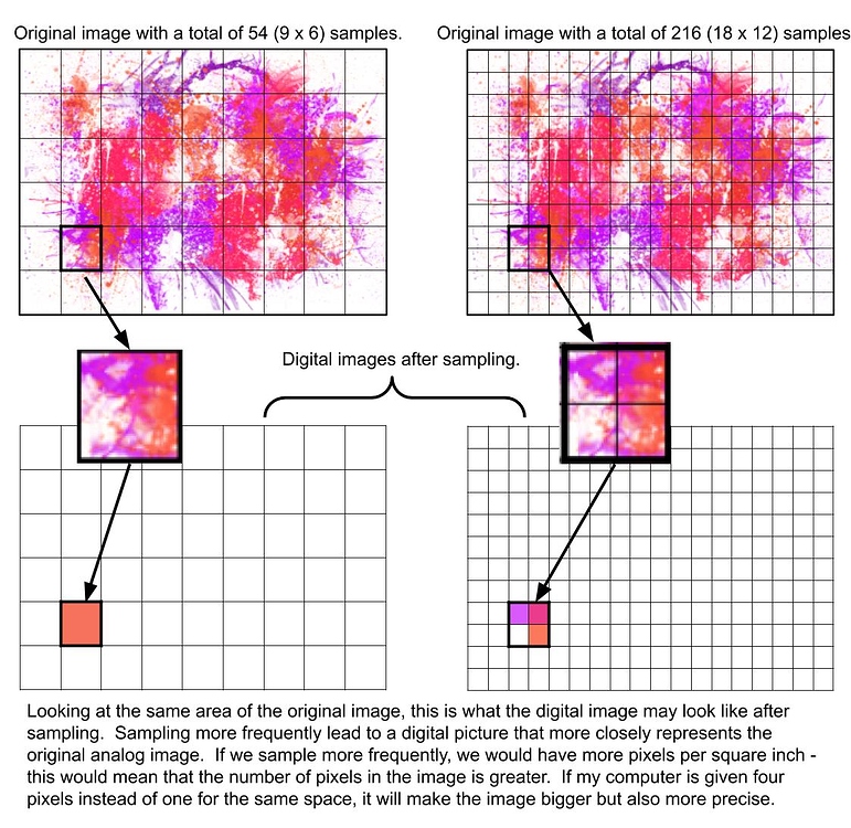 Pixelation widget and dimension - Website and Tools Questions - Code ...