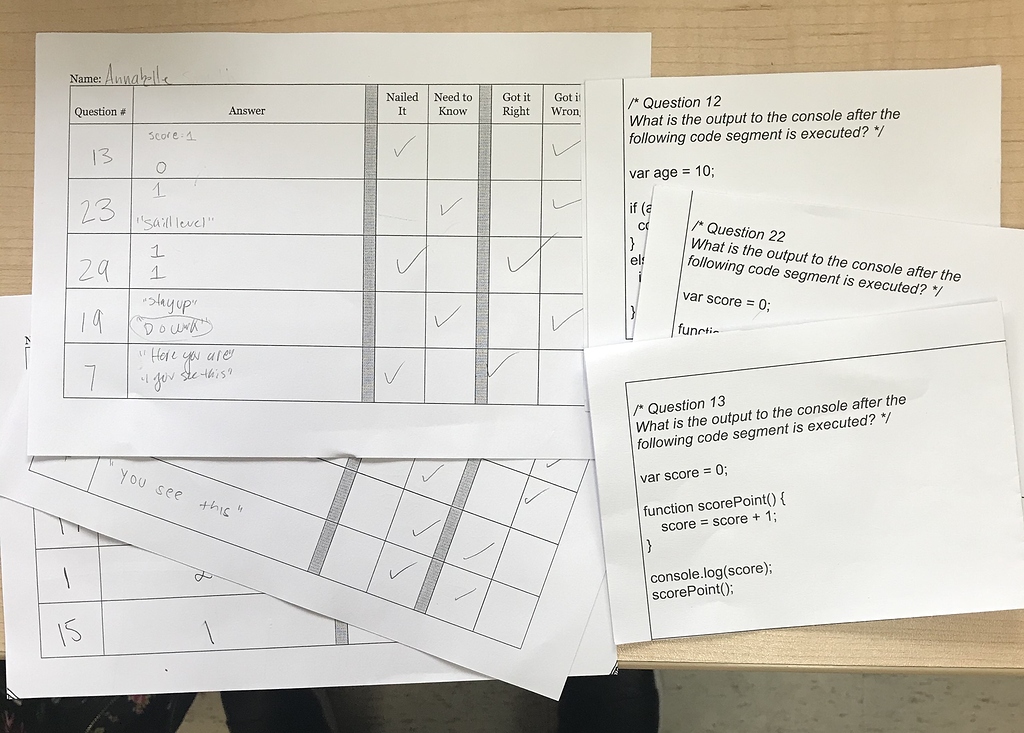 Unit 5 : Lesson 8 - Flashcard Activity - Unit and Lesson Discussion ...