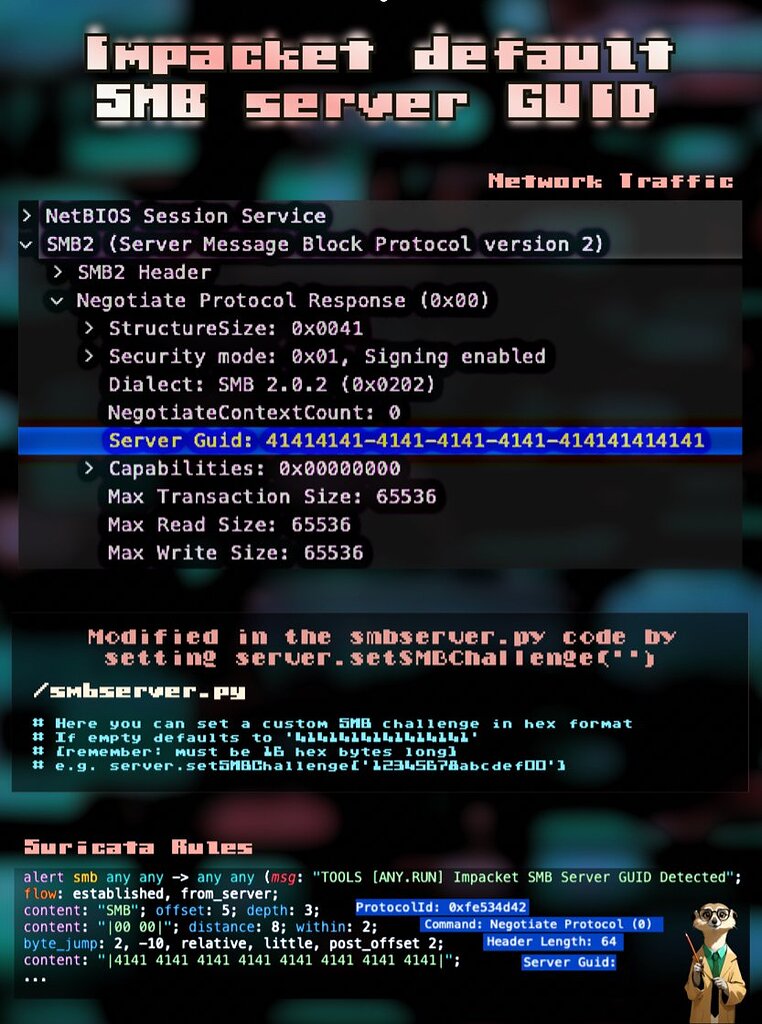 Impacket SMB Server GUID - Rule Signatures - Emerging Threats