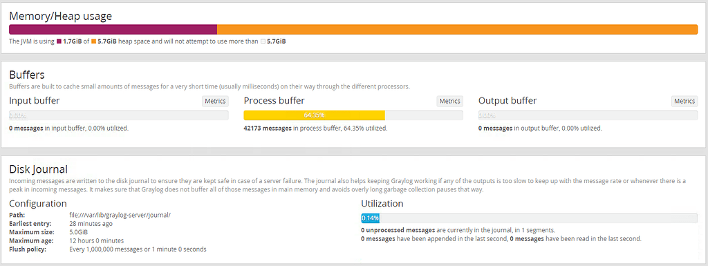 Process Buffer Flooding 100 Process Graylog Central Peer Support Graylog Community