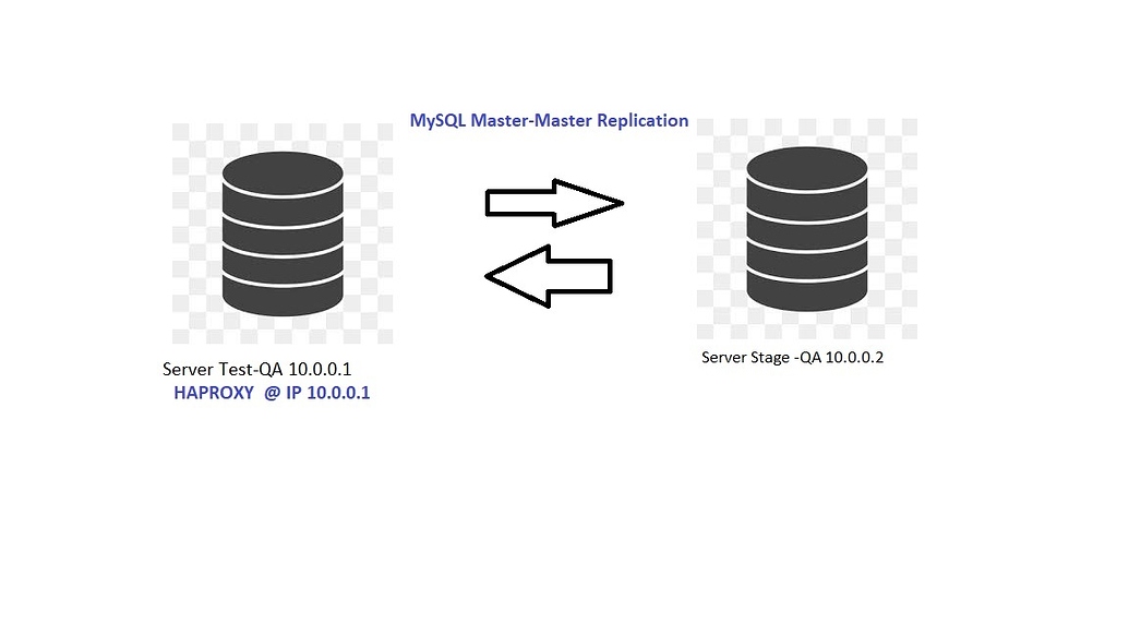 Failed to start HAProxy Load Balancer - Help! - HAProxy community