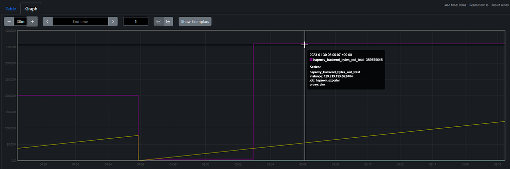 Partial content requests are making my backend traffic metrics almost unusable - Help! - HAProxy ...