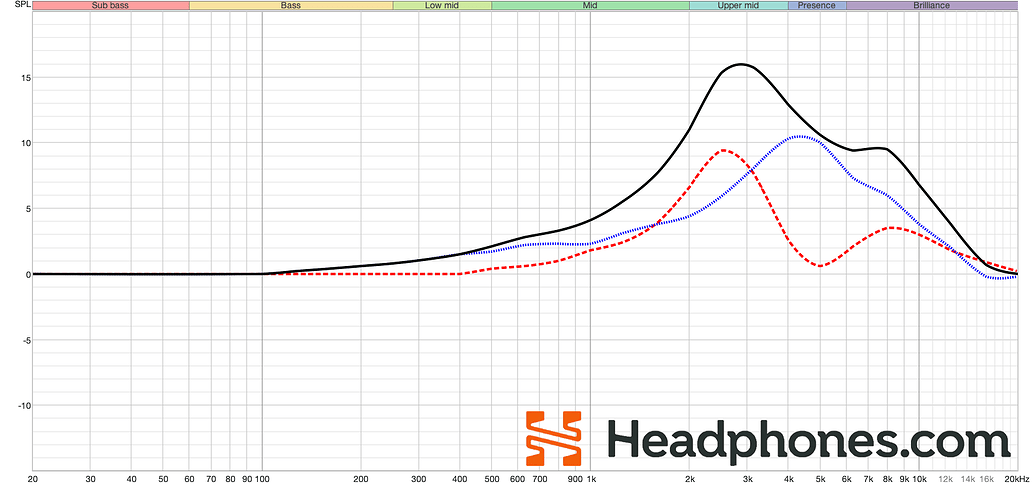 Understanding the Headphones.com IEM Measurements - Audio Science - The ...