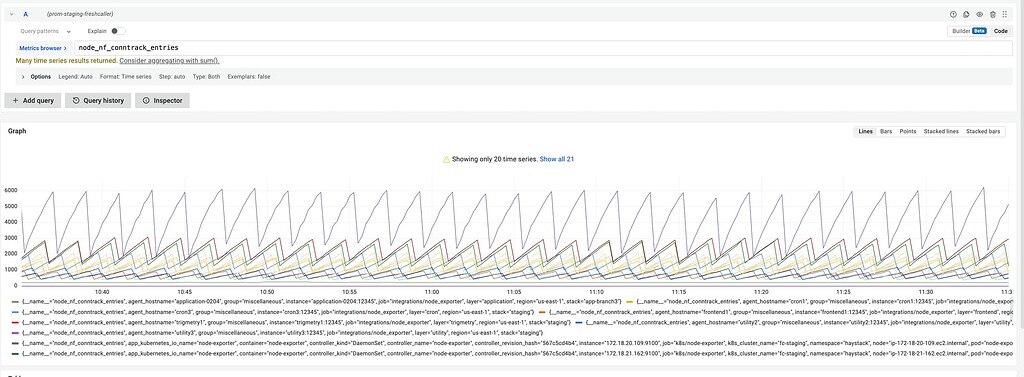 Kubernetes Connection Tracking General Discussions Discuss Kubernetes