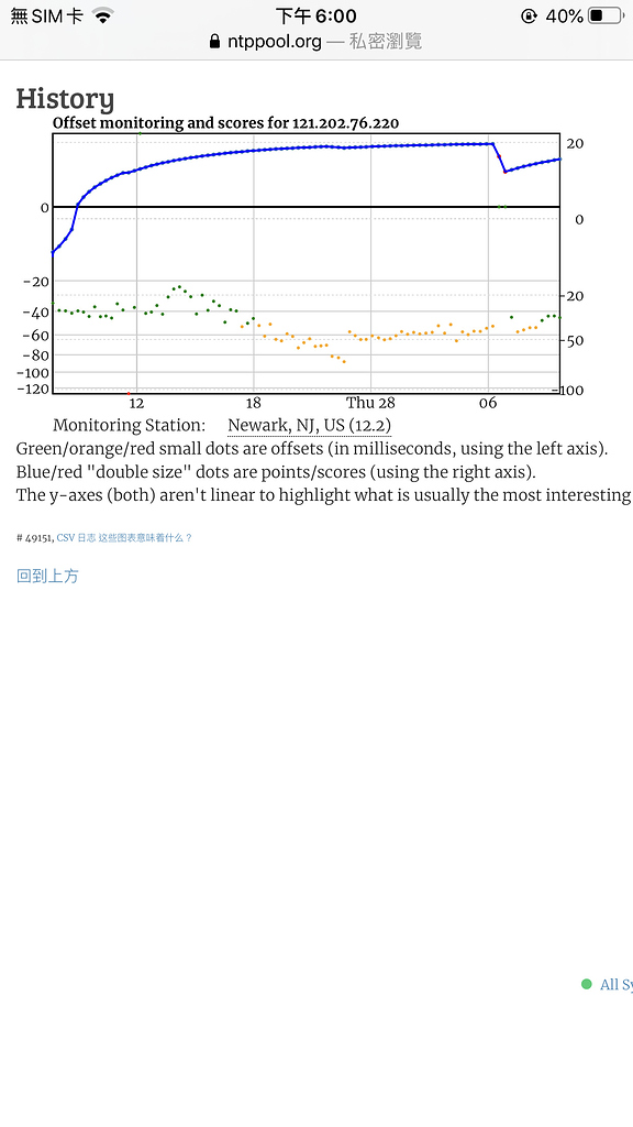 Ntp server large offset - NTP Pool Project