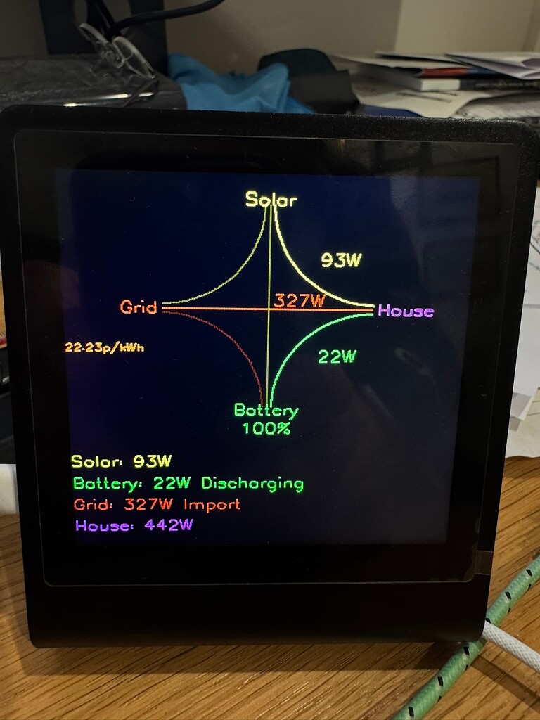Presto domestic PV/Battery Powerflow - Projects - Pimoroni Buccaneers