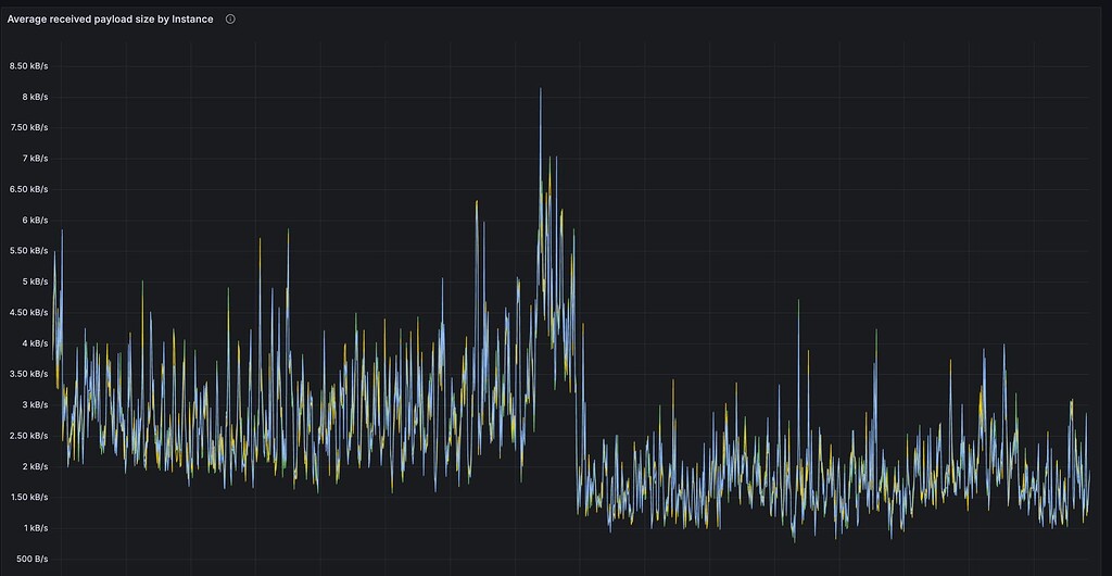 High Payload Size issue - ScyllaDB - ScyllaDB Community NoSQL Forum