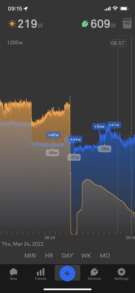 Tesla Solar and PowerWall+, how to monitor JUST solar - Technical ...