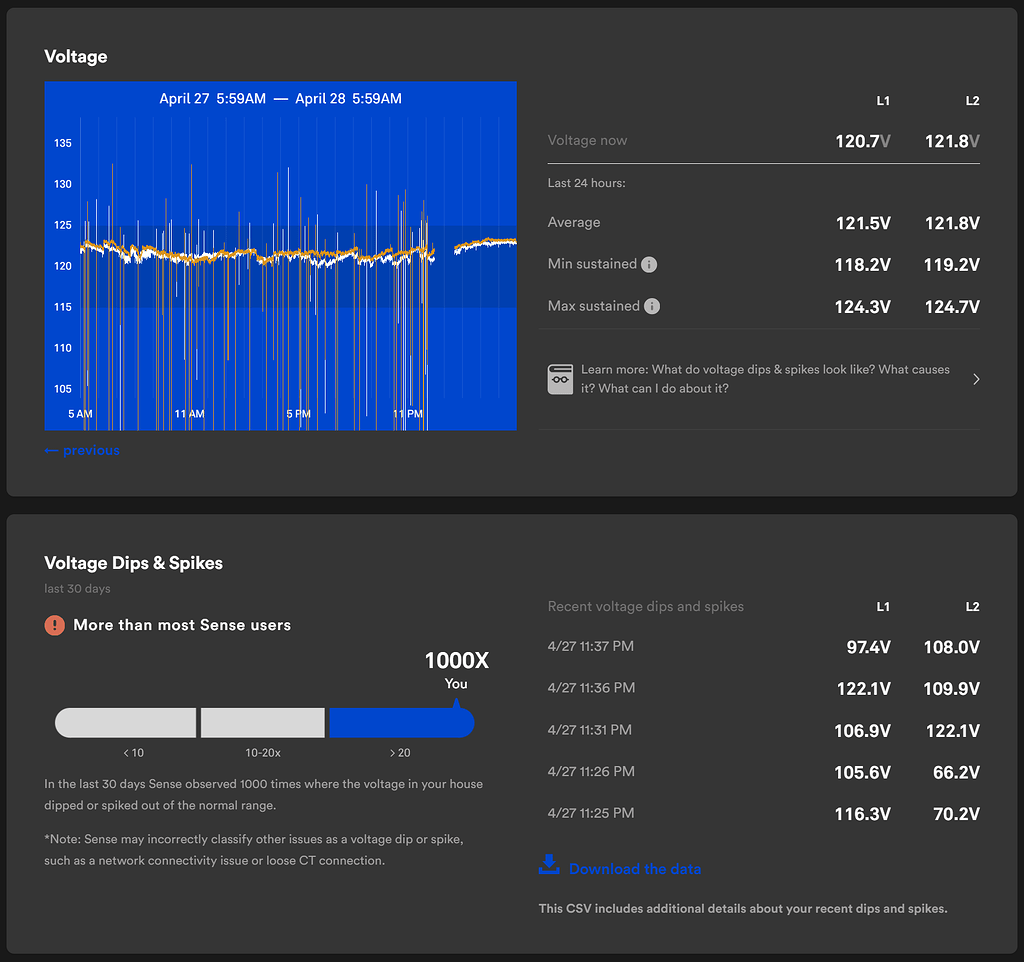 Power Quality - 1000x last 30 days, but is it an *actual* power issue? or a CT/WiFi connection ...