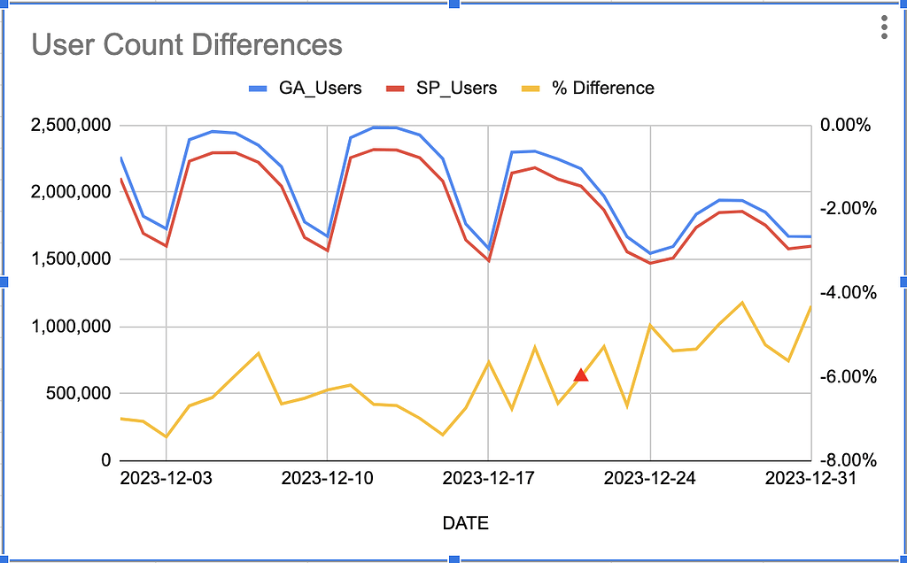 Ga360 User Mismatch For Engineers Discourse Snowplow